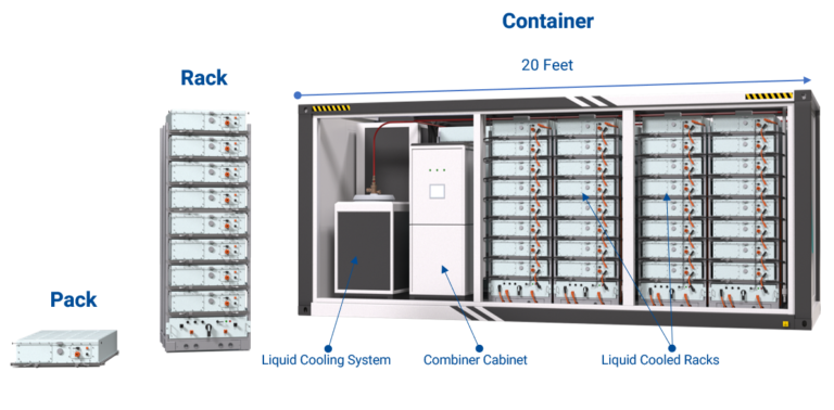 Wattainer Liquid-Cooled XL - AGreatE