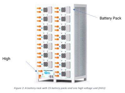 The basic components of a battery energy storage system - AGreatE ...